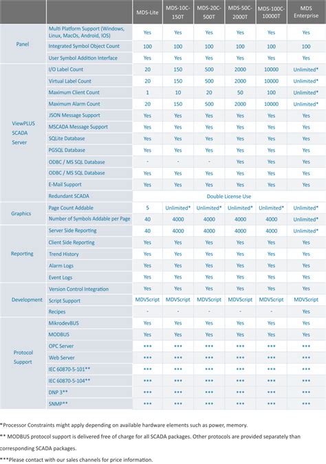 Viewplus Scada Mikrodev