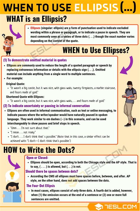 Ellipsis When To Use Ellipses With Useful Rules • 7esl