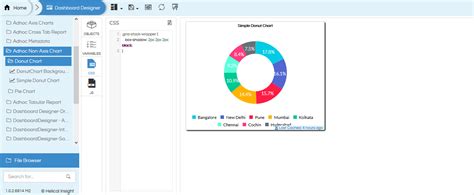 Panel Customization In Dashboard Designer Helical Insight