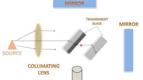 Laser Interferometer Principle At Yvette Seo Blog