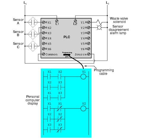 Converting Truth Tables Into Boolean Expressions