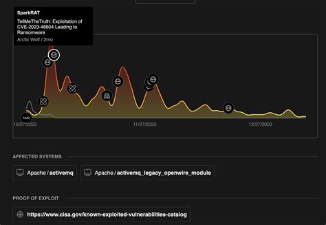 Case Study Automating Vulnerability Monitoring With Feedly Feedly
