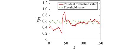 Event Triggered Fault Detection — An Integrated Design Approach Directly Toward Fault Diagnosis