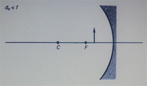 Solved 1 Draw The Ray Diagrams For All Cases Below Show Chegg Com