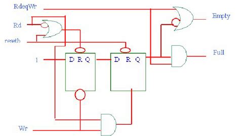 3 FIFO Control Logic Design Download Scientific Diagram