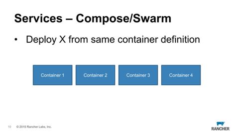Containerdays Nyc 2015 Container Orchestration Compared Kubernetes