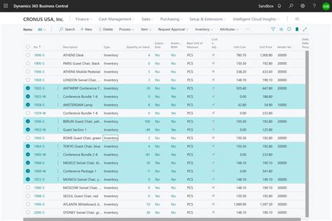Business Central New Customization Options For An Optimized User