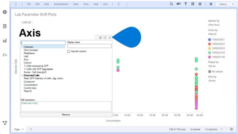 Add Additional Columns To A Visualization Axis In An Analysis To Create A Hierarchy Revvity