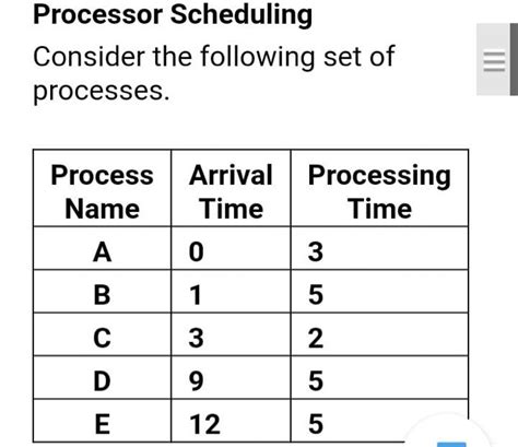 solved processor scheduling consider the following set of