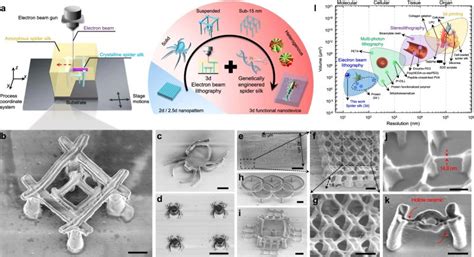 3d Electron Beam Writing At Sub 15 Nm Resolution Using Spider Silk As A Resist Nature