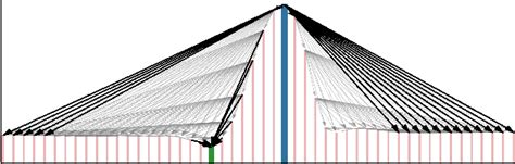 Figure 2 From Fast And Sample Accurate R Peak Detection For Noisy Ecg Using Visibility Graphs