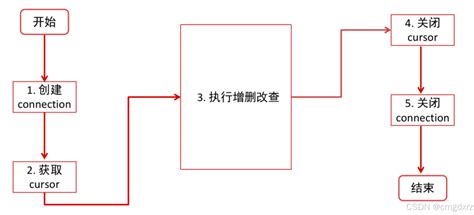 Pymysql 01（包含超详细项目实战）连接数据库、增删改查、异常捕获nnect连接异常处理 Csdn博客