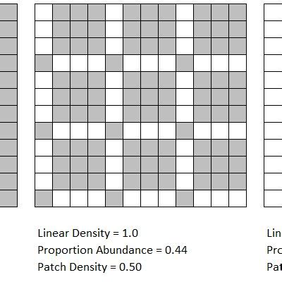 Relationship Between Linear Density Proportion Abundance And Patch Download Scientific