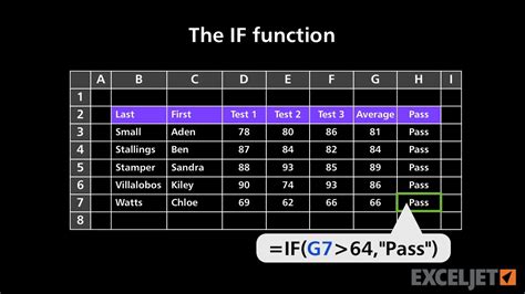 The If Function Youtube