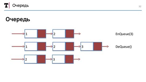Структуры данных динамический массив стек очередь дек бинарная куча презентация онлайн
