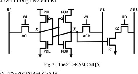 Figure 3 From Performance Evaluation Of Sram Cells For Deep Submicron Technologies Semantic