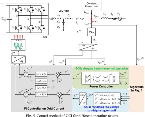 figure 1 from reactive power control of grid connected inverter in vehicle to grid application