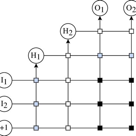 Example Cascade Network Download Scientific Diagram