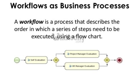 Drools Frequently Used Terms By Microsoft Award MVP Rules Engine