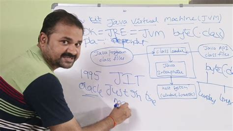 Java Virtual Machine Jvm Youtube