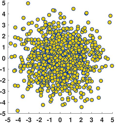 Python Matlab Julia R Code Chapter 5