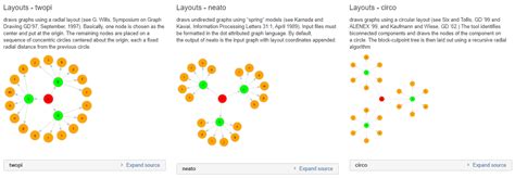 A Uml And Dot Graphviz Diagram Gallery For Impat Atlassian Community