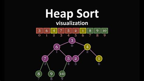 harsh barvaliya on linkedin heap sort visualization what is heap