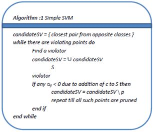 Pseudocode For SVM Classifier Download Scientific Diagram