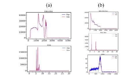Unknown And Predicted Spectra Of A Metal Oxides Multilayer On Silicon