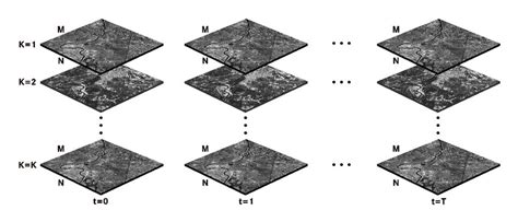 Set Of Multitemporal Sar Images[3] Download Scientific Diagram