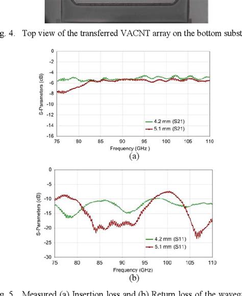 Figure 4 From Investigation Of Vertically Aligned Carbon Nanotube Arrays As Building Blocks For