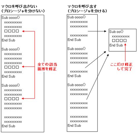 第28話「プロシージャを呼び出すメリットとは？」34｜vbaとの出会い編｜やってみよう！excel Vbaで業務改善！