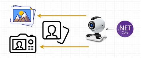 Capturing Image From Web Cam In ASP NET Core MVC