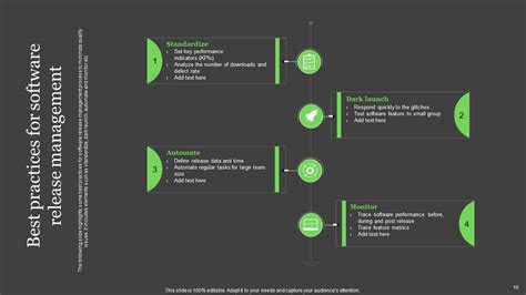 Software Release Management Powerpoint PPT Template Bundles PPT Template