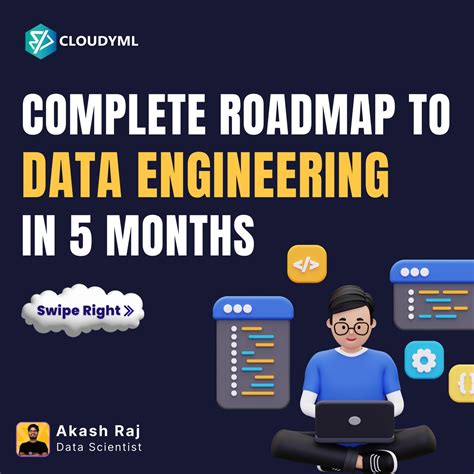 Akash Raj Data Scientist Check Our Data Engineering Course With 100