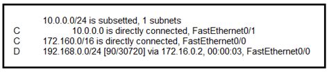 Refer To The Exhibit Which Route Type Does The Routing Protocol Code D