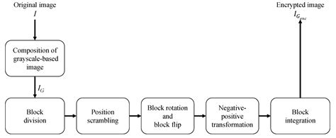 applied sciences free full text a reversible data hiding method