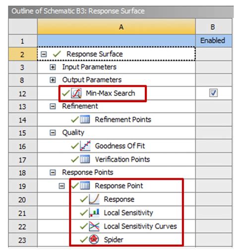 Response Surface Methodology Results MR CFD