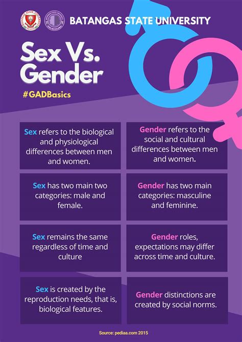Sex And Gender Gad Office Of Batangas State University Facebook