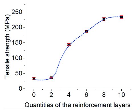 The Scheme Of The Related Rectangular Composite Download Scientific Diagram