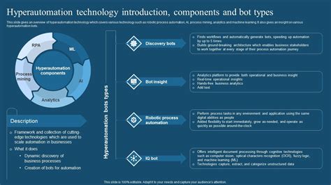 Recent Technologies In It Industry Hyperautomation Technology Introduction Components And Bot