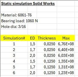 Edge Distance Vs Material Thickness Eng Tips