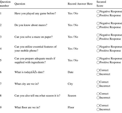 Questionnaire Used For Cognitive Score Determination Download Table