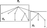 Fibonacci Heap Gnarley Trees Visualization Of Algorithms And Data
