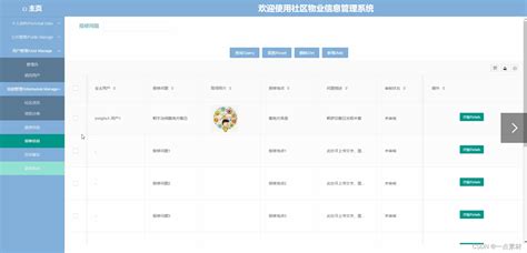 社区物业信息管理系统小程序的设计与实现社区管理系统设计与实现功能模块图 前台后台 Csdn博客