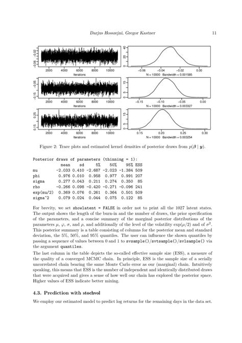 Modeling Univariate And Multivariate Stochastic Volatility In R With Stochvol And Factorstochvol