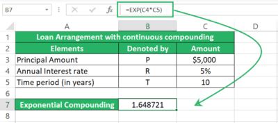 How To Use E In Excel Exponential Function Spreadsheeto