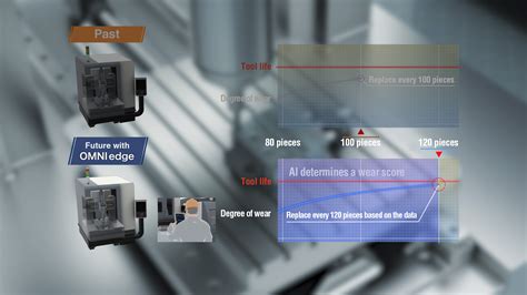 Tool Monitoring Ai Solution Detects Cutting Tool Conditions And