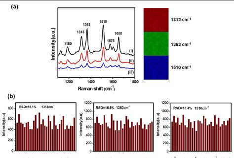 Figure 2 From Large Scale Uniform Au Nanodisk Arrays Fabricated Via X