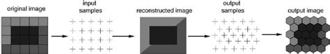 Image Re Sampling On A Hexagonal Grid Download Scientific Diagram